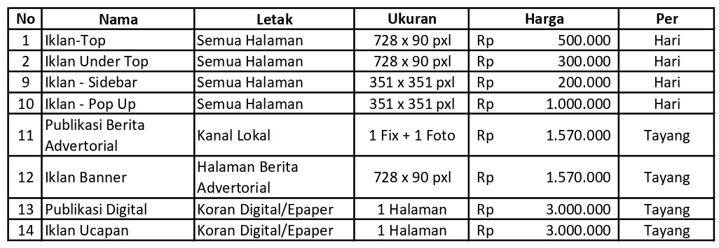 TABEL HARGA PRODUK - KORAN NUSANTARA